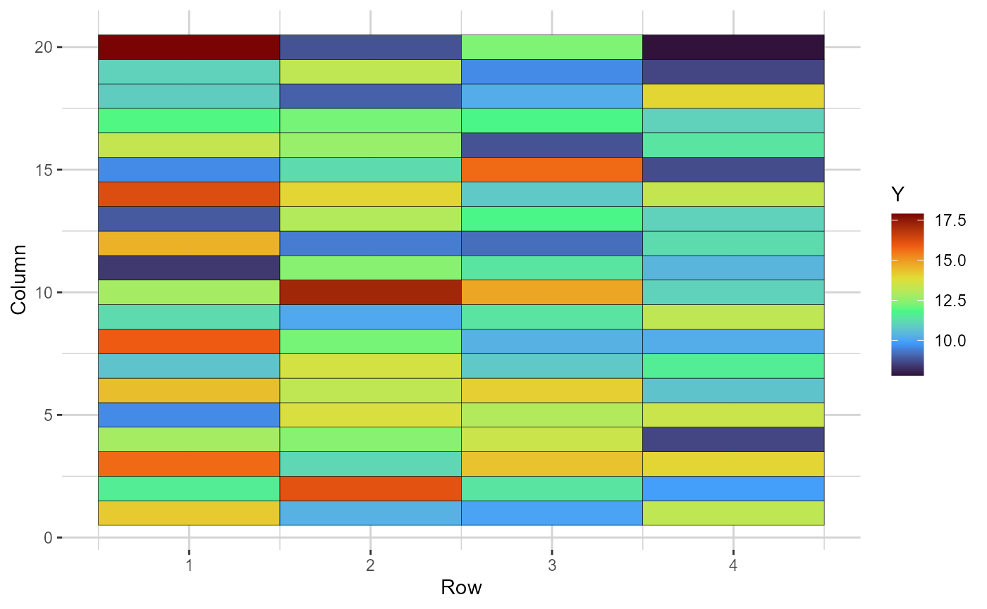Genetic competition in crop breeding trials • gencomp