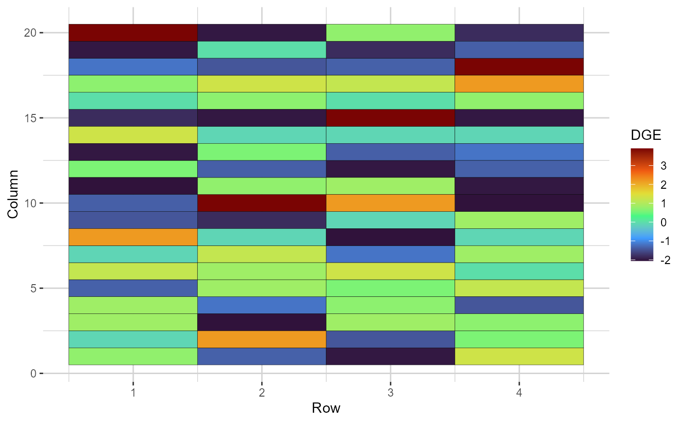 Genetic competition in crop breeding trials • gencomp