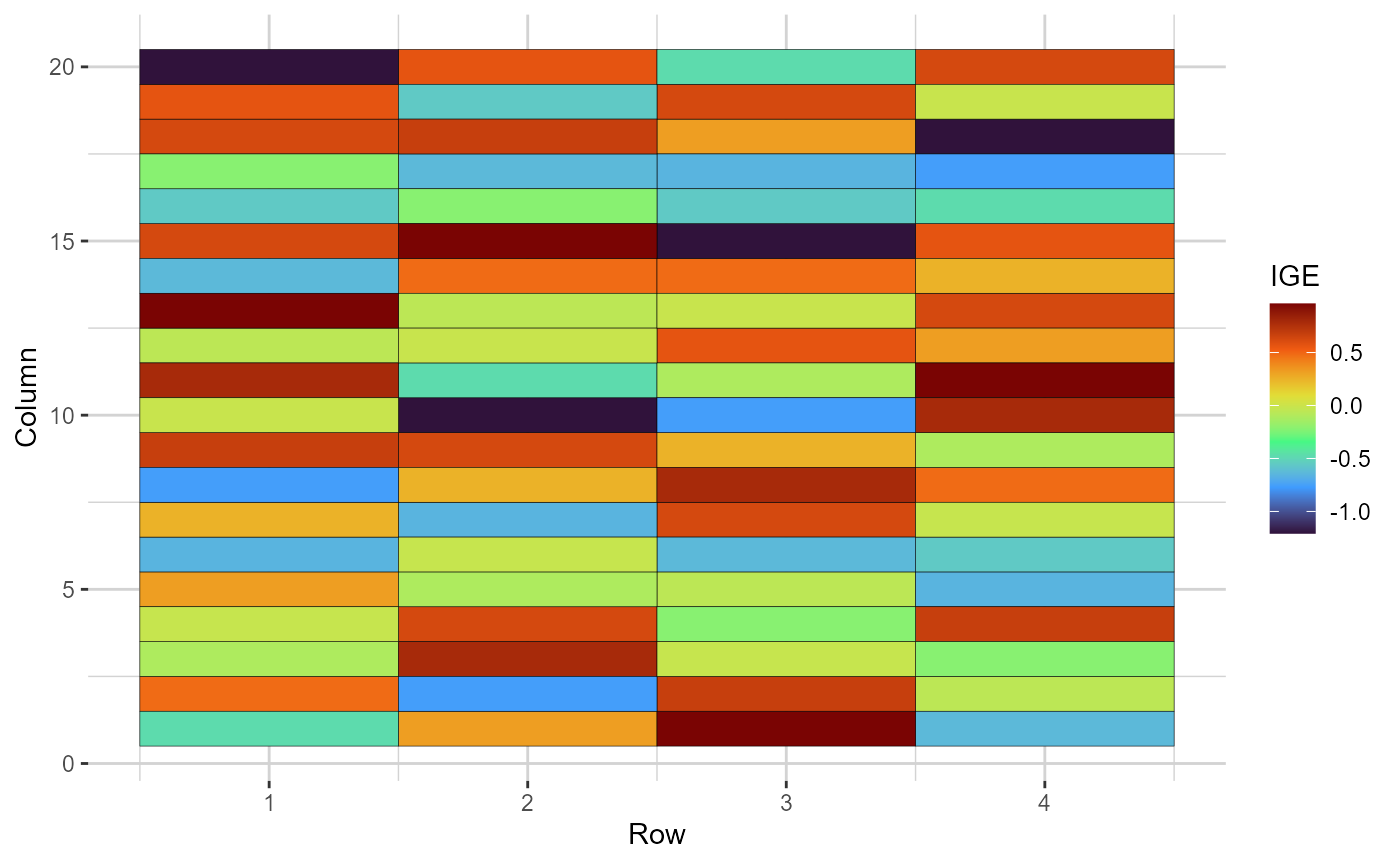 Genetic competition in crop breeding trials • gencomp