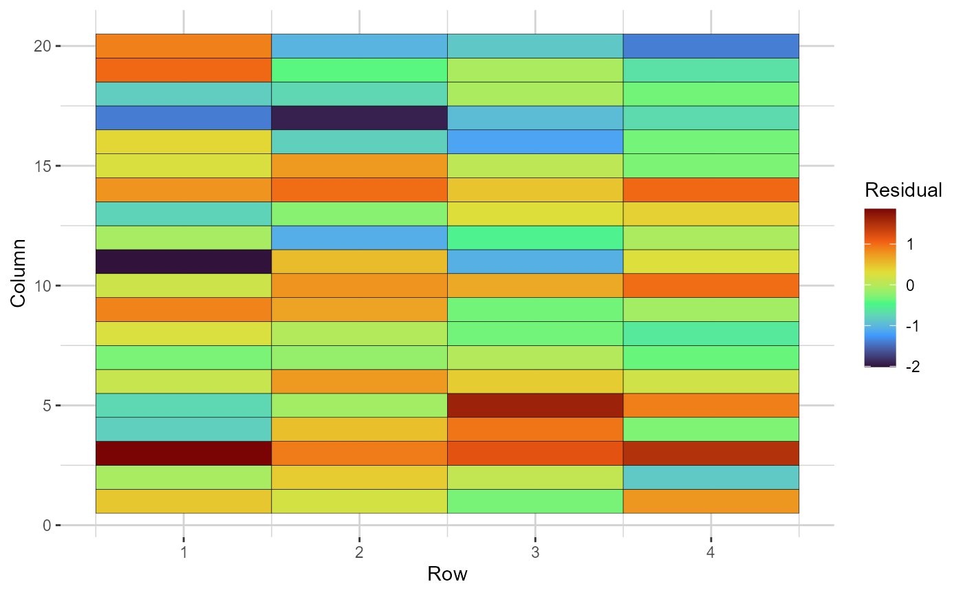 Genetic competition in crop breeding trials • gencomp