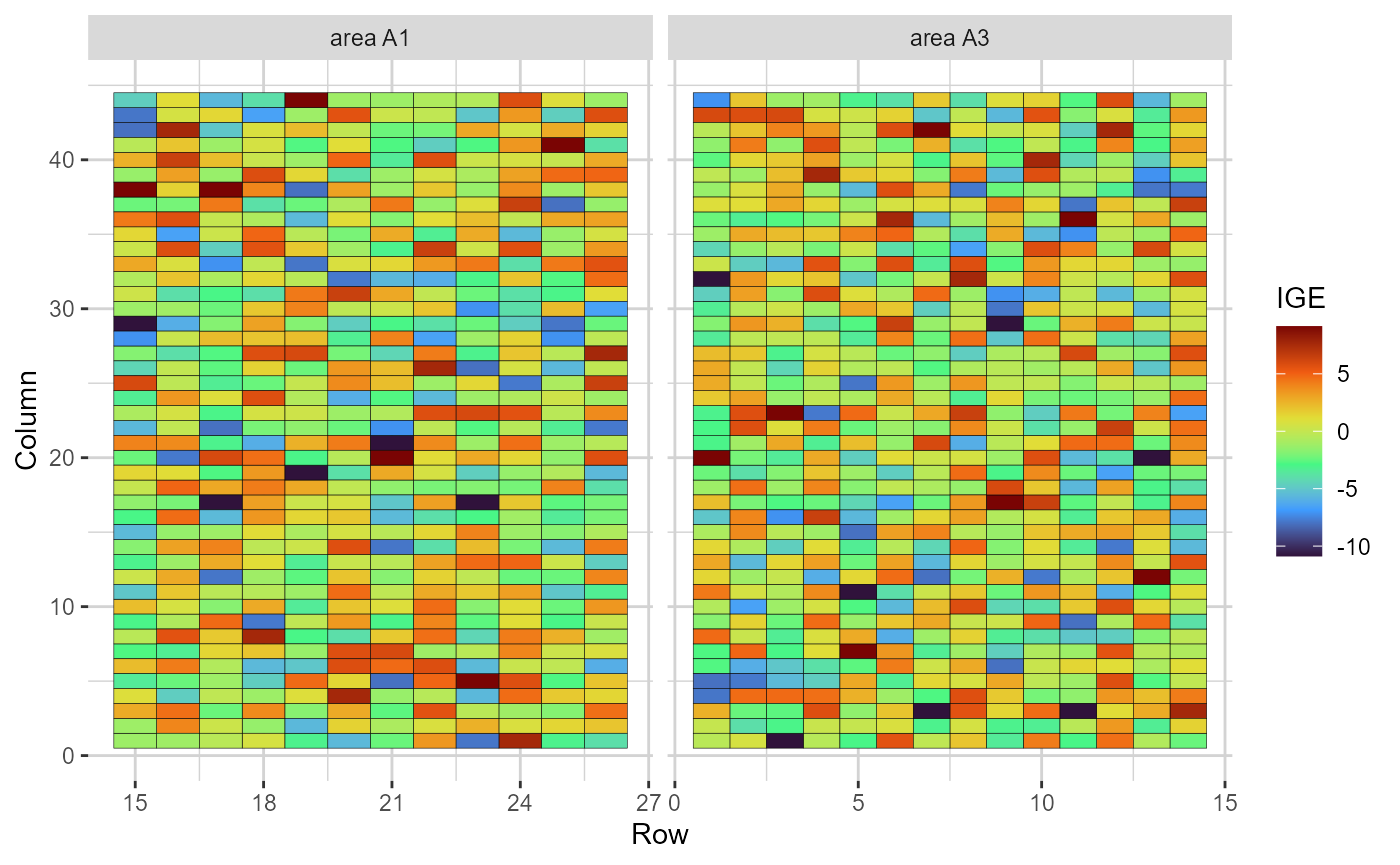 Genetic competition in tree breeding trials: repeated measures • gencomp