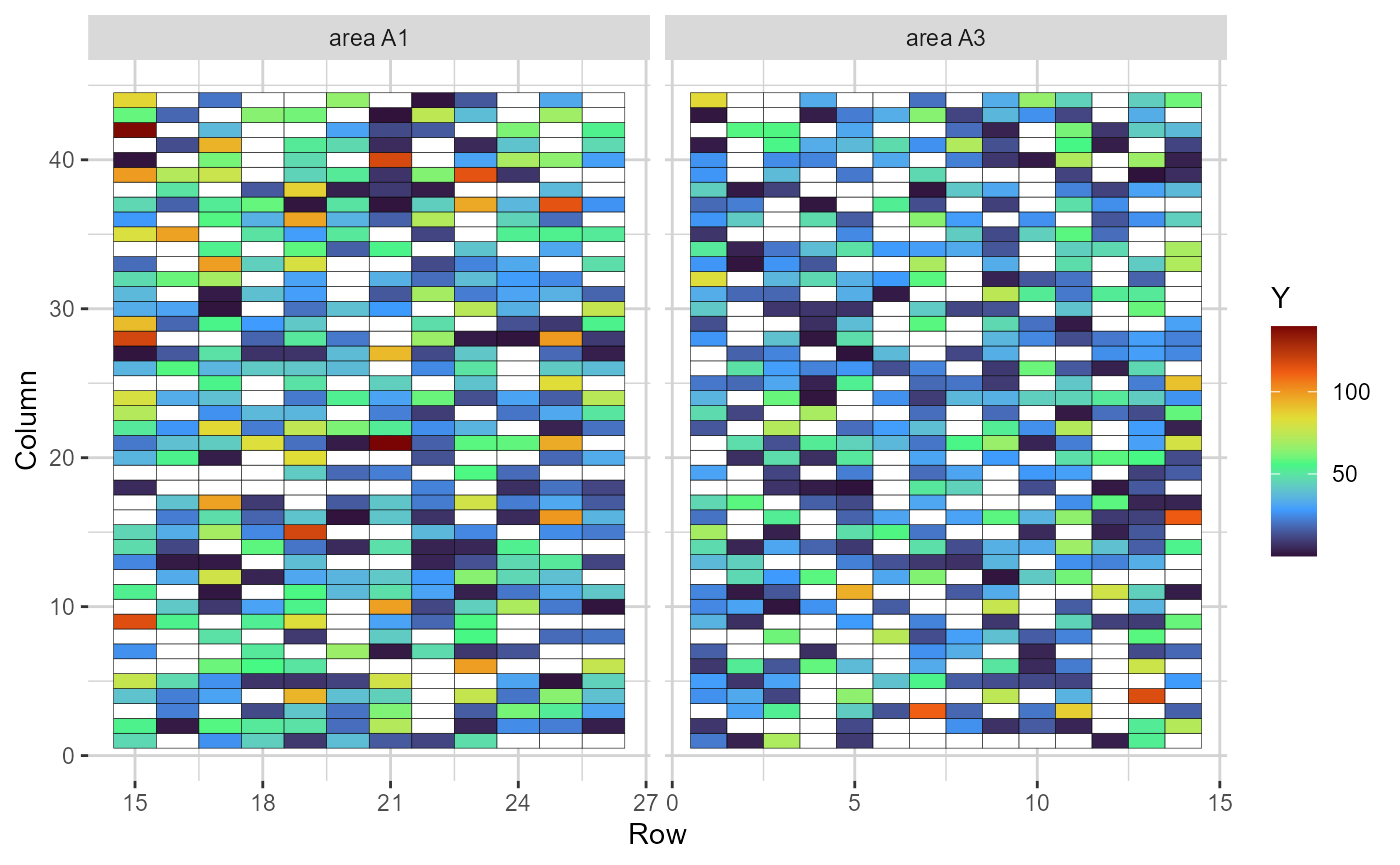 Genetic competition in tree breeding trials • gencomp