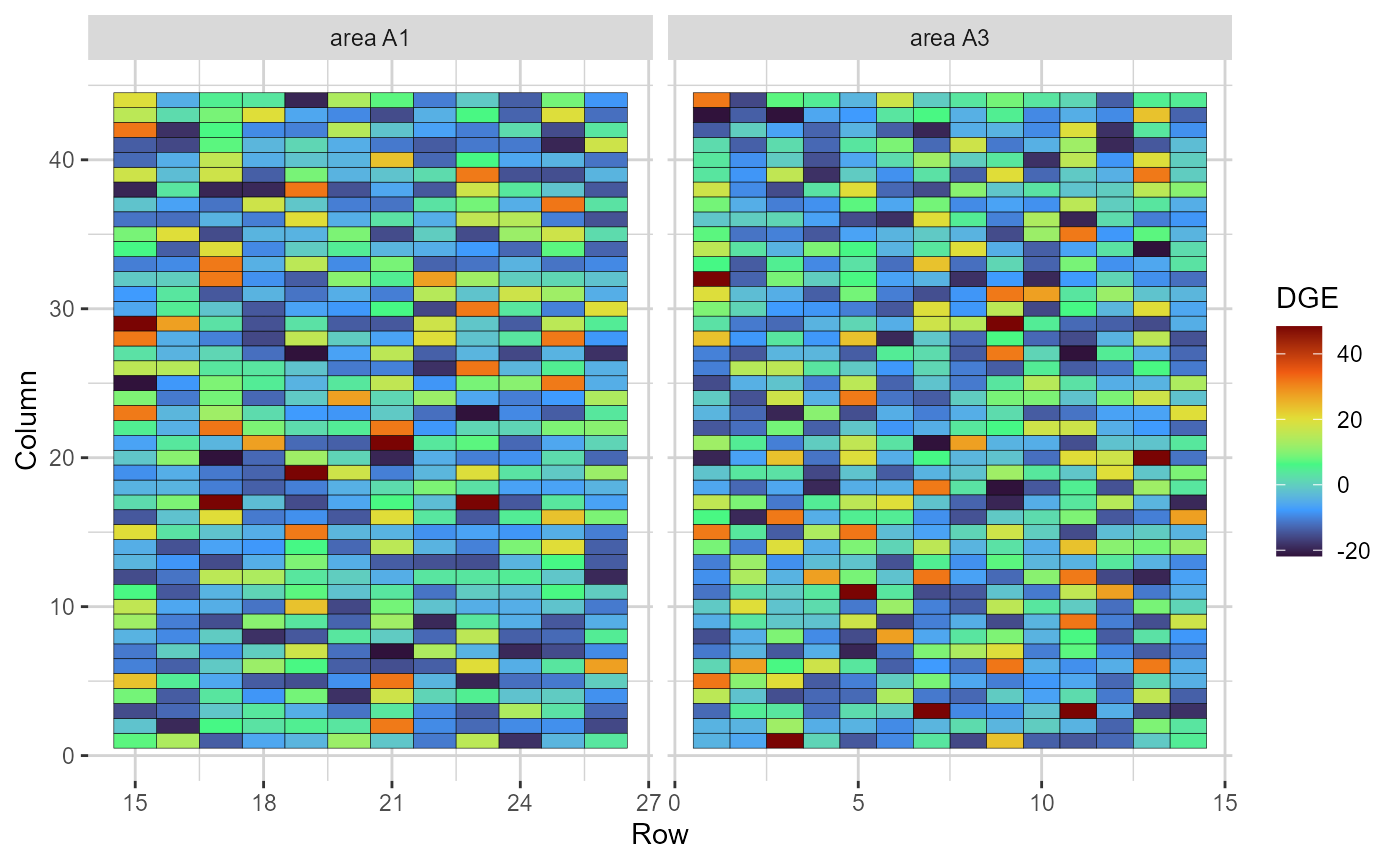 Genetic competition in tree breeding trials • gencomp