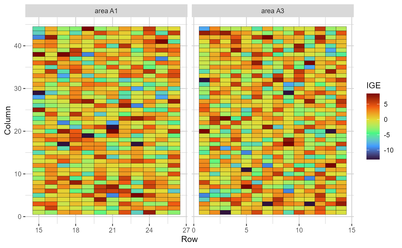 Genetic competition in tree breeding trials • gencomp
